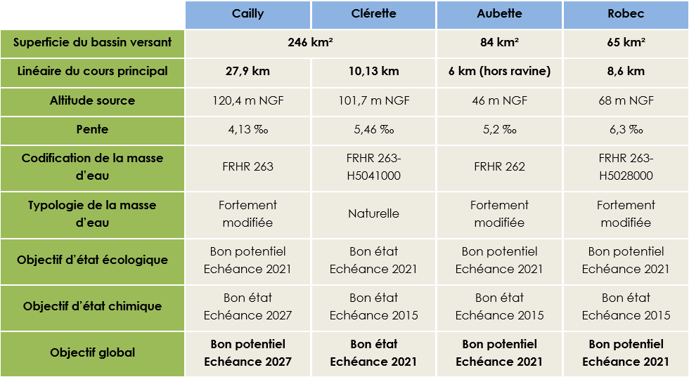 Présentation du bassin versant Cailly-Aubette-Robec – SAGE Cailly-Aubette-Robec
